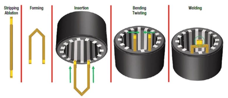 Electric Motors | Blog | AMADA WELD TECH