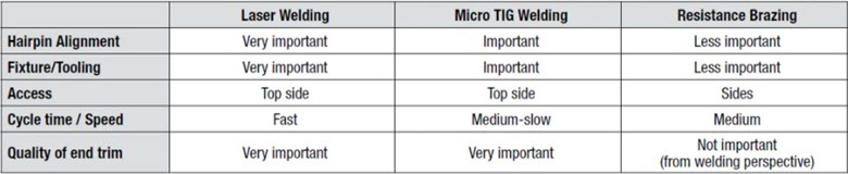 Electric Motors | Blog | AMADA WELD TECH